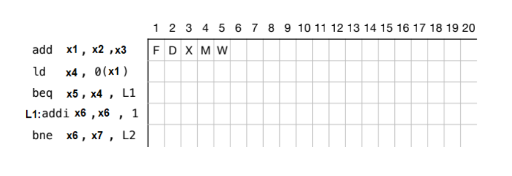 Assume the processor has full forwarding paths | Chegg.com