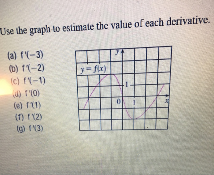 Solved Use the graph to estimate the value of each | Chegg.com