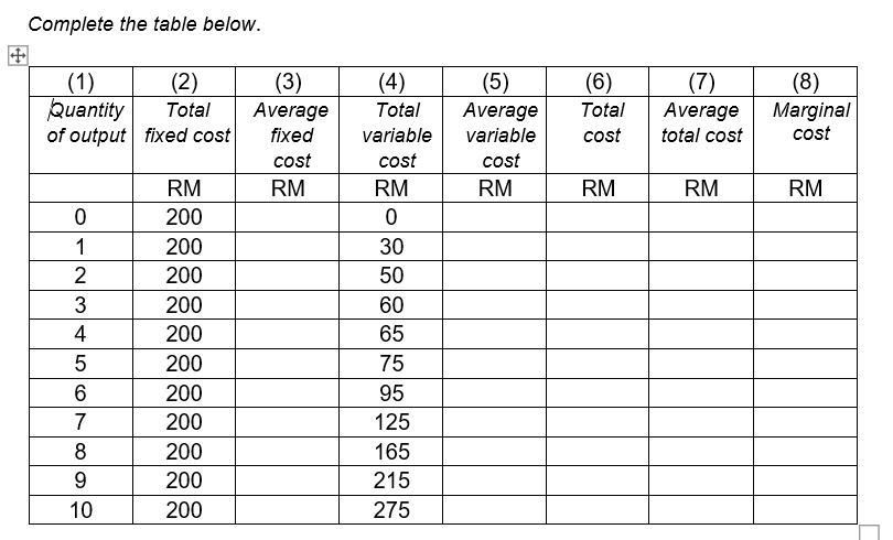 Solved Complete the table below. (1) (2) Quantity Total of | Chegg.com
