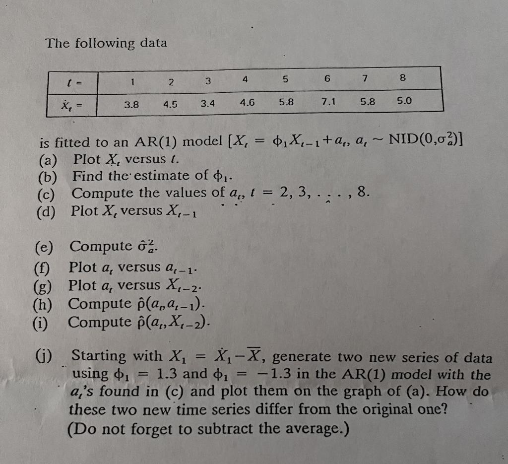 Solved The following data is fitted to an | Chegg.com