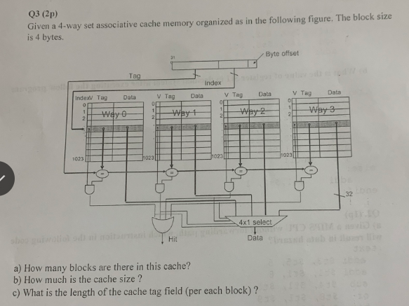 Solved Q3 (2p) Given a 4-way set associative cache memory | Chegg.com