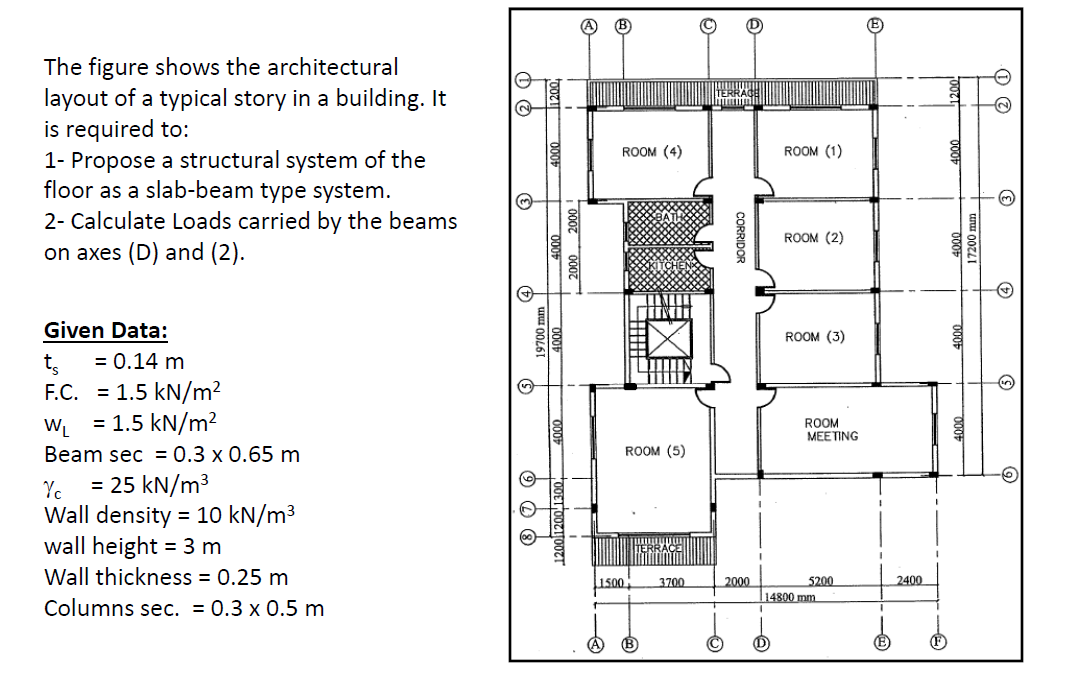 Solved ROOM (4) 4000 The figure shows the architectural | Chegg.com