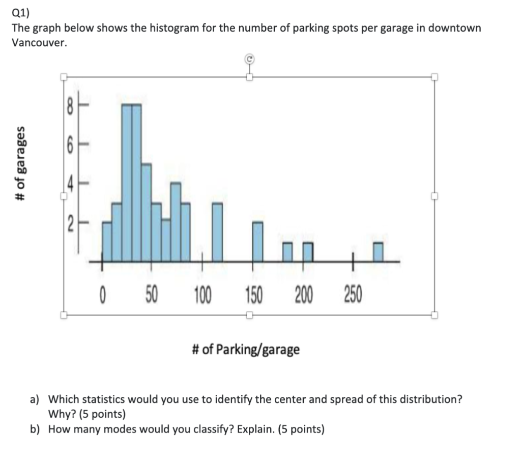 Solved Q1) The graph below shows the histogram for the | Chegg.com