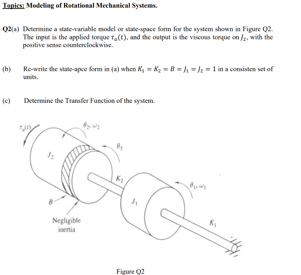 Topics: Modeling of Rotational Mechanical Systems. | Chegg.com