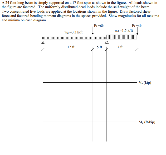 Solved A 24 foot long beam is simply supported on a 17 foot | Chegg.com