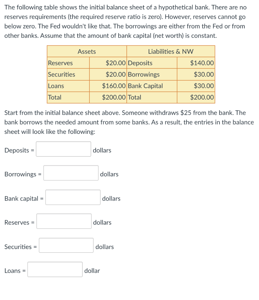 Solved The following table shows the initial balance sheet | Chegg.com