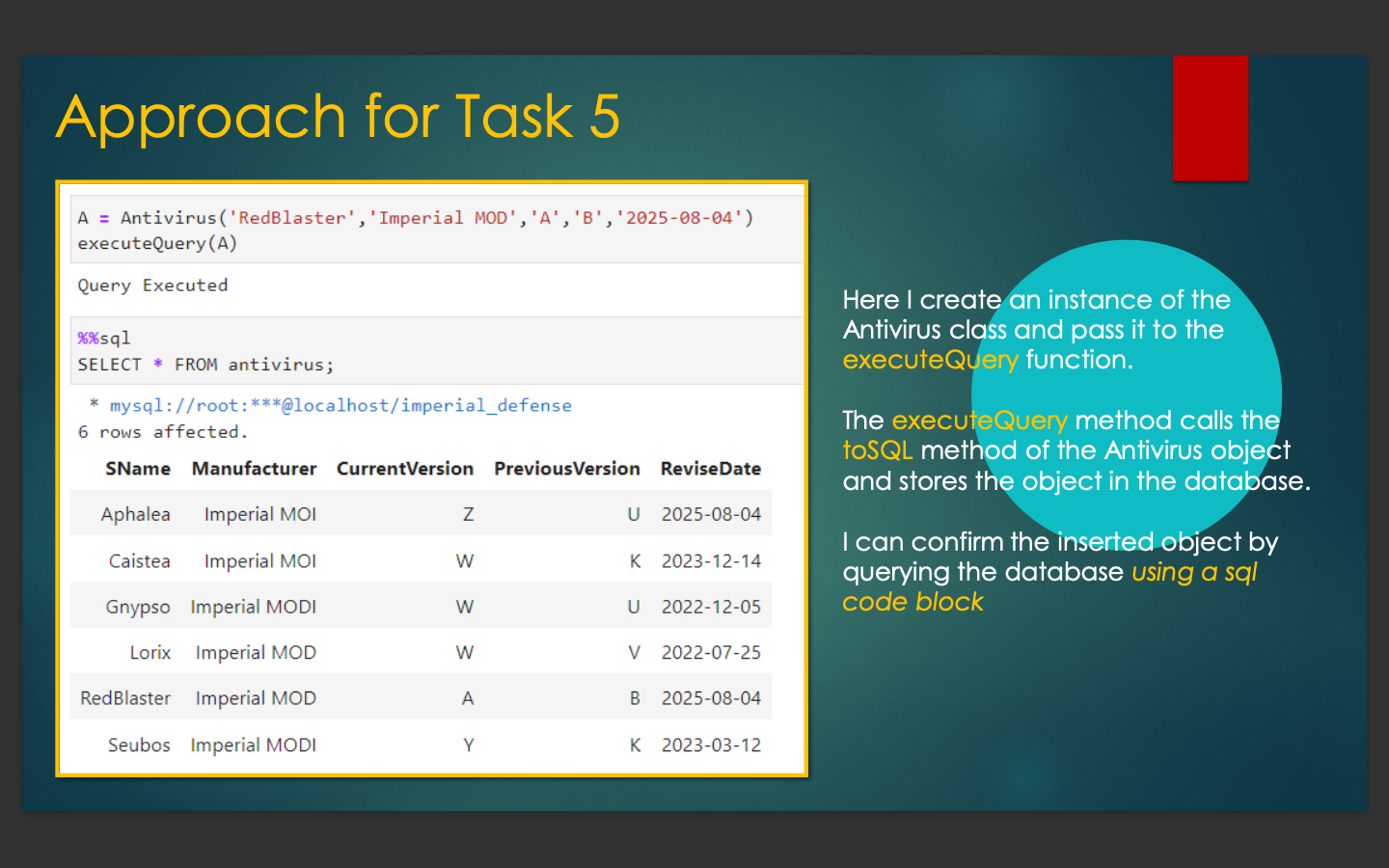 Solved Utilizing the following schema, create the | Chegg.com