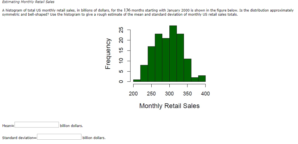 Solved Estimating Monthly Retail Sales A histogram of total | Chegg.com