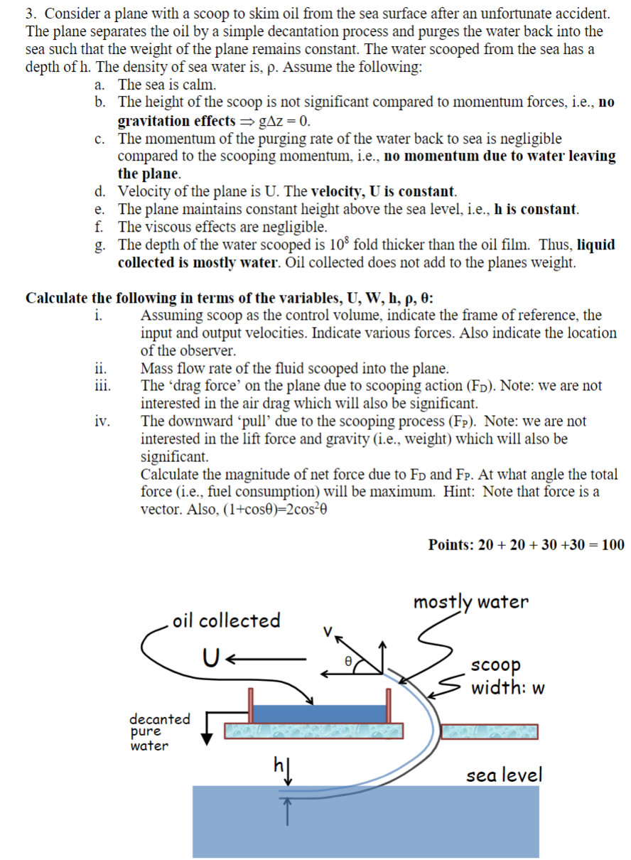 Solved 3. Consider a plane with a scoop to skim oil from the | Chegg.com