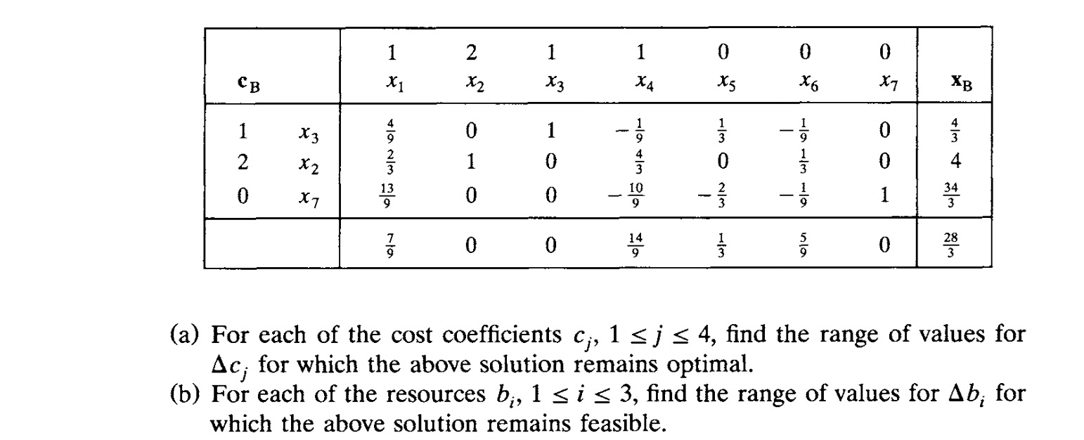1. Consider the linear programming problem Maximize | Chegg.com