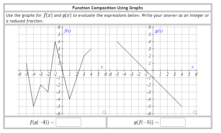 Solved Given that f(x)=6x+7 ﻿and g(x)=6-x2, ﻿calculate | Chegg.com