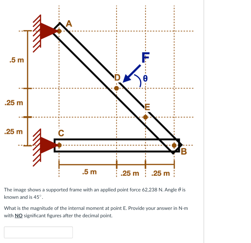 Solved The image shows a supported frame with an applied | Chegg.com