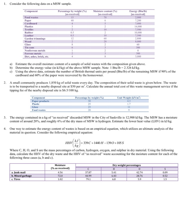 Solved 1. Consider the following data on a MSW sample. | Chegg.com