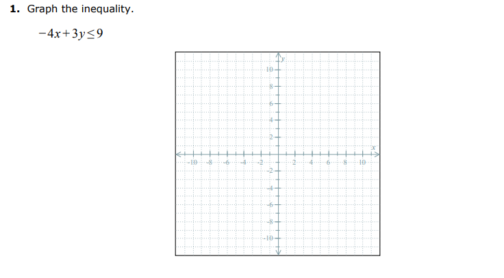 Solved 1. Graph the inequality. −4x+3y≤9 | Chegg.com