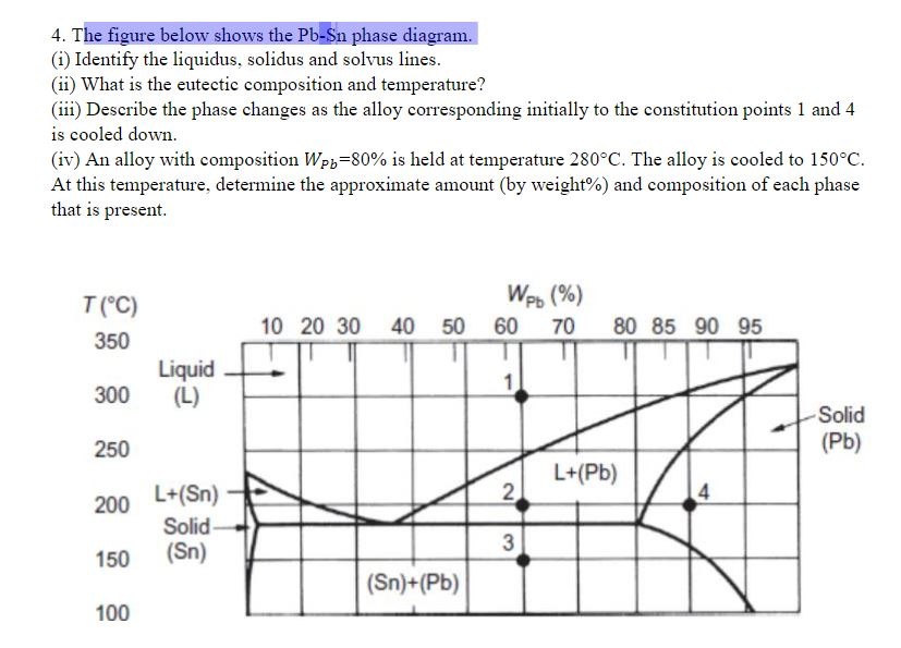 Solved 4. The figure below shows the Pb-Sn phase diagram. | Chegg.com