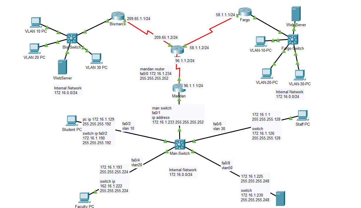 NAT Setup for mandan network Setup NAT overload so | Chegg.com