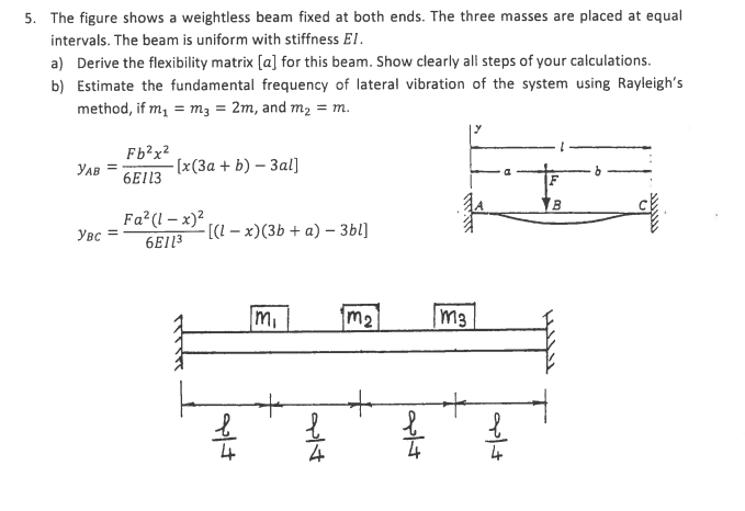 Solved The figure shows a weightless beam fixed at both | Chegg.com