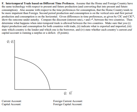 F. Intertemporal Trade based on Different Time | Chegg.com