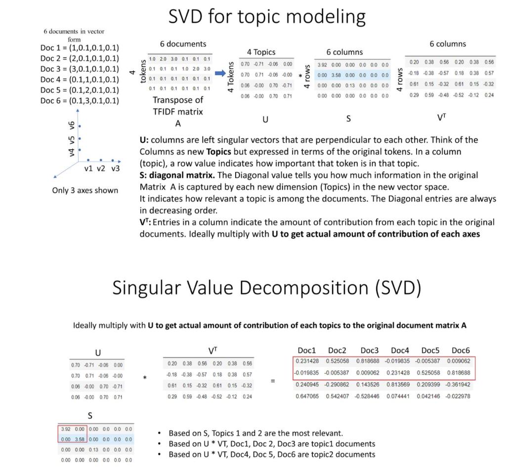 Solved In Natural Processing Language, Question 1: In SVD | Chegg.com
