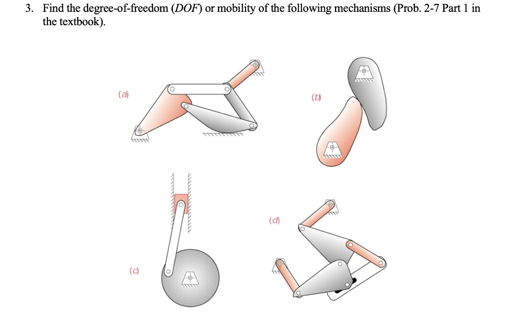 Solved 3. Find the degree-of-freedom (DOF) or mobility of | Chegg.com