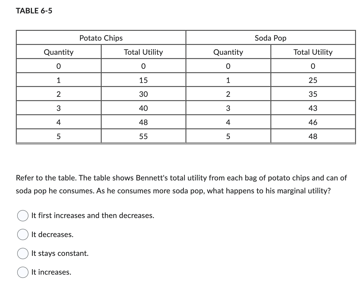 Solved TABLE 6-5 Refer to the table. The table shows | Chegg.com
