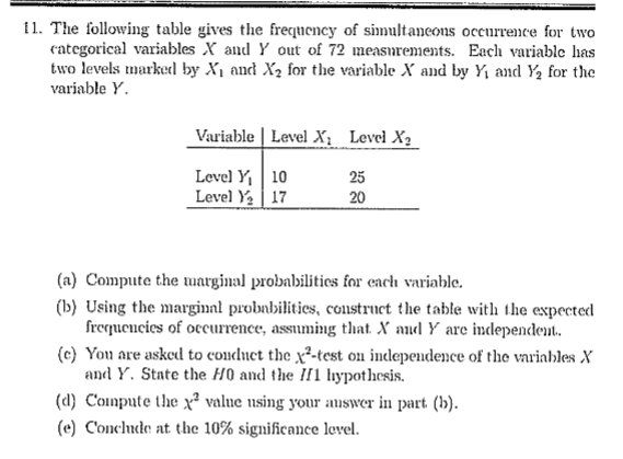 Solved 11. The following table gives the frequency of | Chegg.com