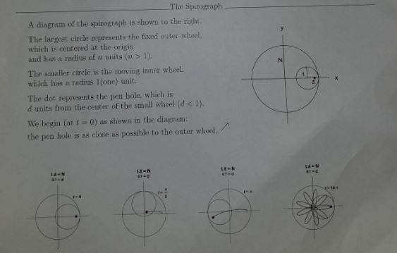 The Spirograph The spirograph consists of a small | Chegg.com