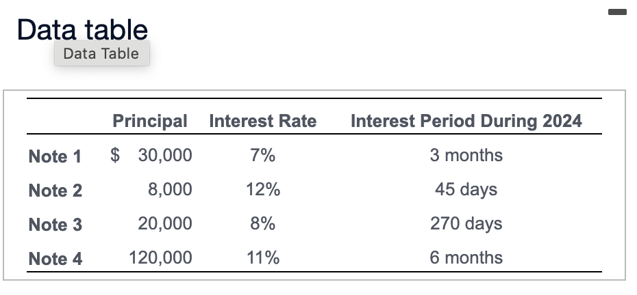 Solved A table of notes receivable for 2024 follows: (Click | Chegg.com