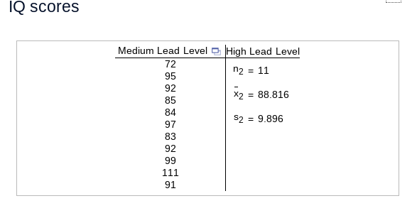 Solved Listed in the data table are IQ scores for a random | Chegg.com