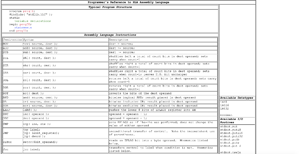 This is to be done in HLA Assembly Language. I have | Chegg.com
