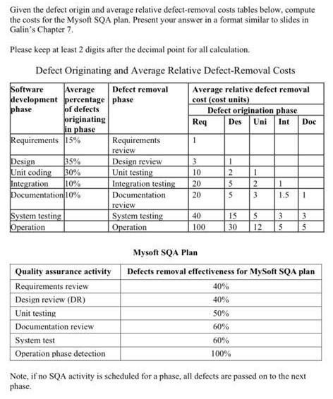 Solved Given the defect origin and average relative | Chegg.com