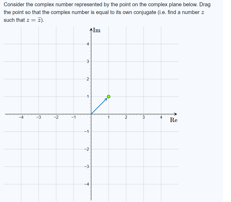 Solved Consider the complex number represented by the point | Chegg.com