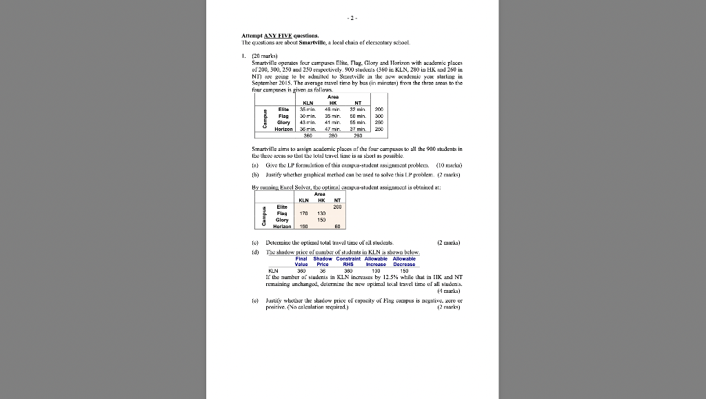 Solved 2- Attempt ANY FIVE questions. The questions are | Chegg.com
