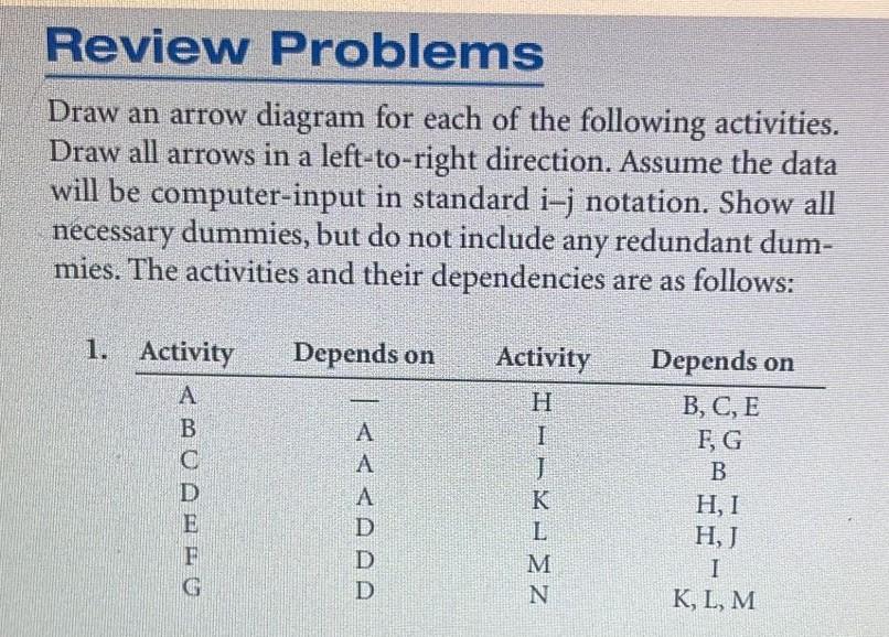 Solved Draw an arrow diagram for each of the following | Chegg.com