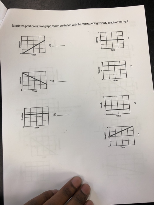 Solved Match the position vs time graph shown on the left | Chegg.com