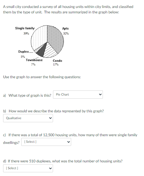 Solved A small city conducted a survey of all housing units | Chegg.com