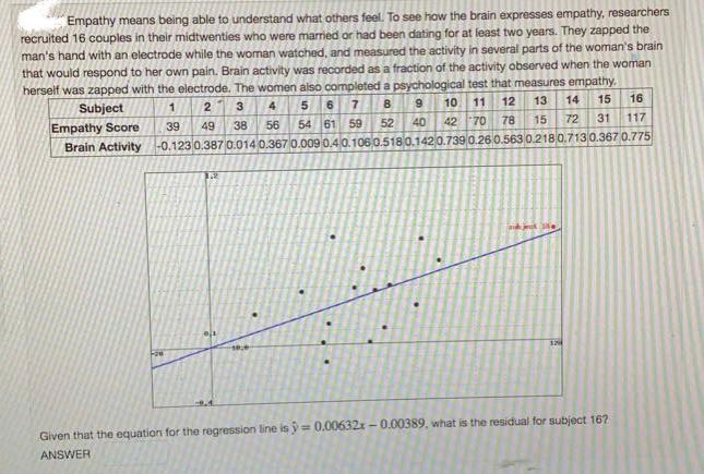 Solved Empathy means being able to understand what others | Chegg.com
