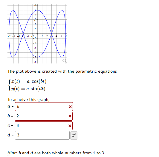 Solved The plot above is created with the parametric | Chegg.com