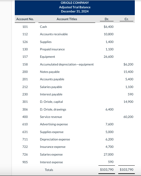 Solved Prepare Adjusted Closing Entries | Chegg.com