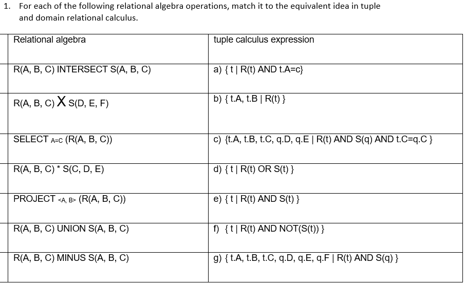 Solved 1. For each of the following relational algebra | Chegg.com