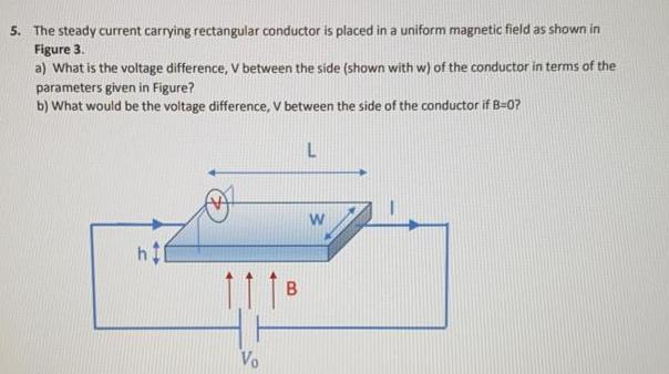 Solved 5. The steady current carrying rectangular conductor | Chegg.com