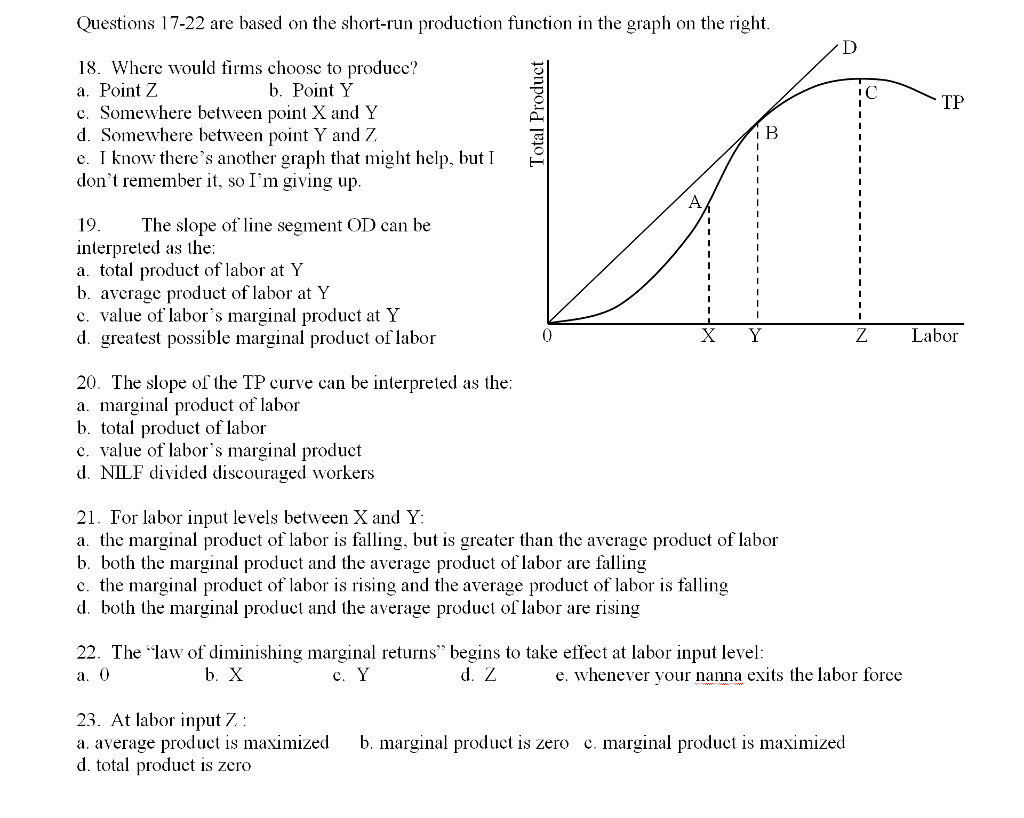 Solved Questions 17-22 are based on the short-run production | Chegg.com