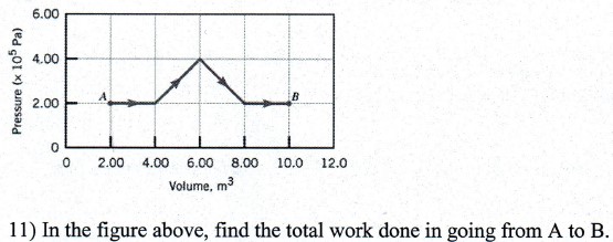 Solved 11) In the figure above, find the total work done in | Chegg.com