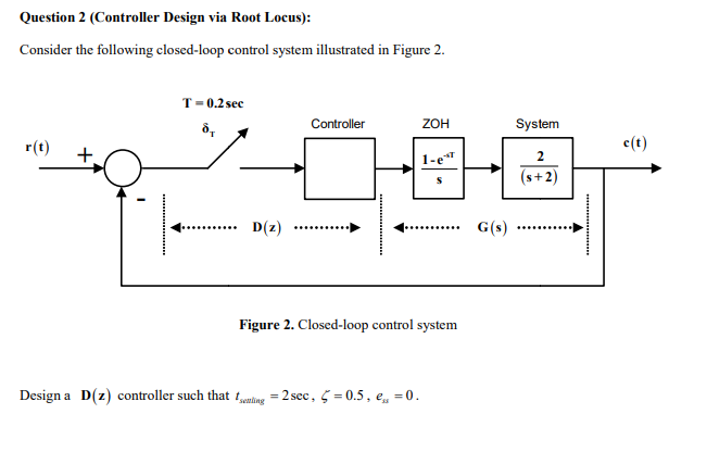 Solved Question 2 (Controller Design via Root Locus): | Chegg.com