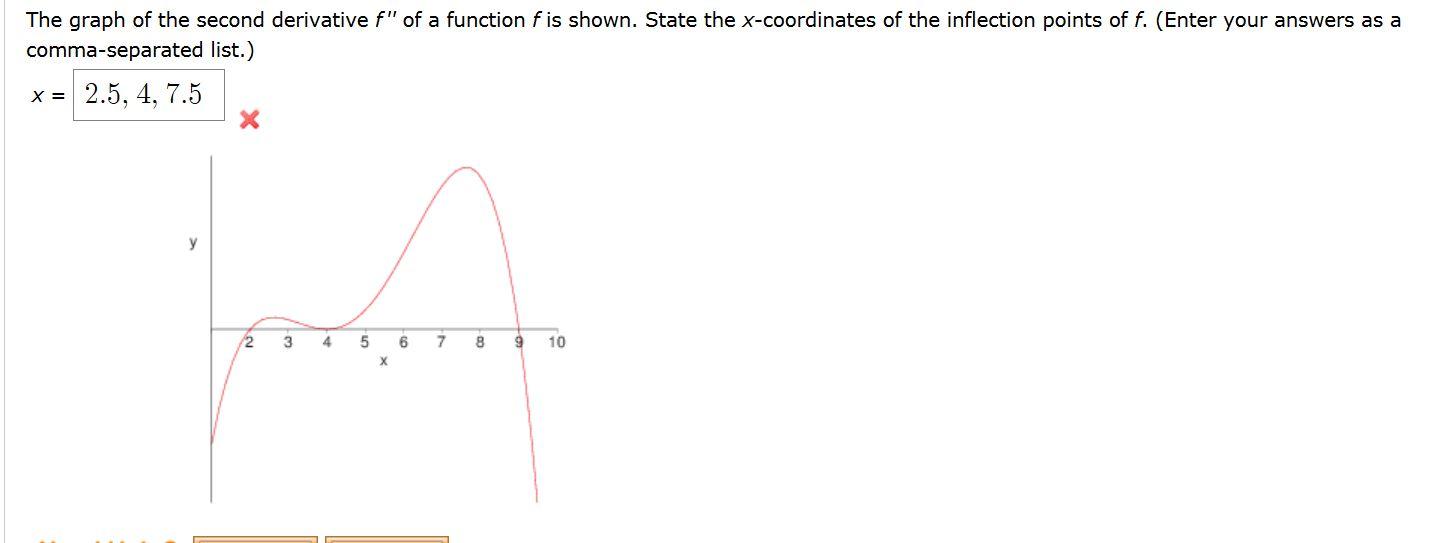 Solved The graph of the second derivative f" of a function f | Chegg.com
