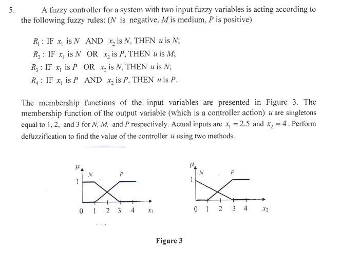 A fuzzy controller for a system with two input fuzzy | Chegg.com