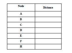 Solved Considering the network below with the indicated link | Chegg.com