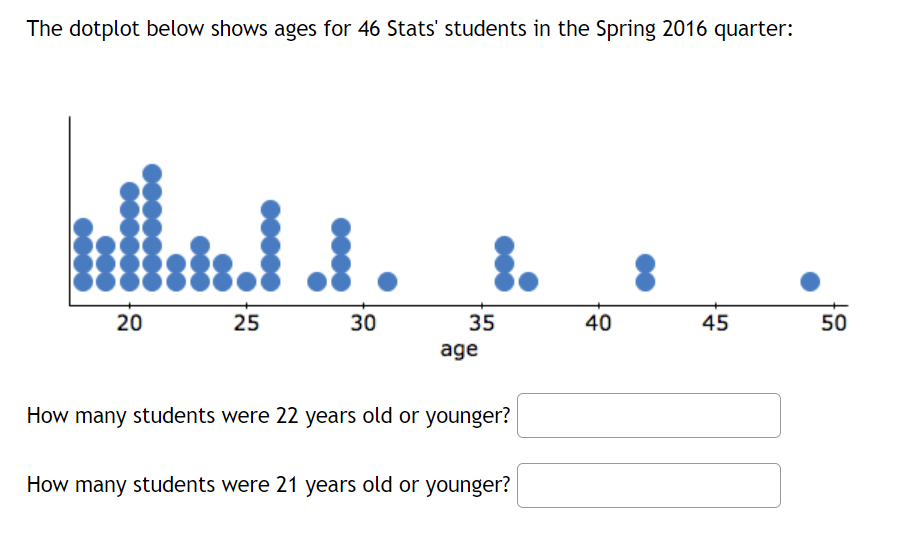 Solved The dotplot below shows ages for 46 Stats' students | Chegg.com