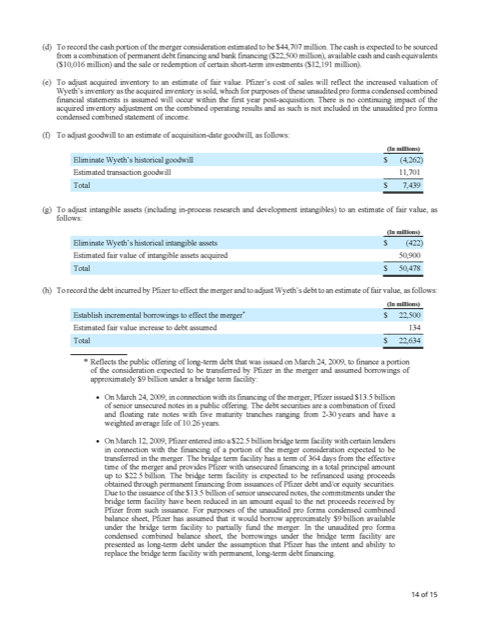 Consider the information that Pfizer presents on the | Chegg.com