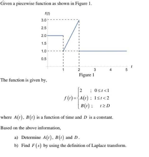 Solved Given a piecewise function as shown in Figure 1. f(t) | Chegg.com